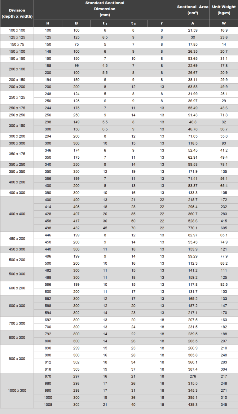 H-Beam Steel JIS Standard