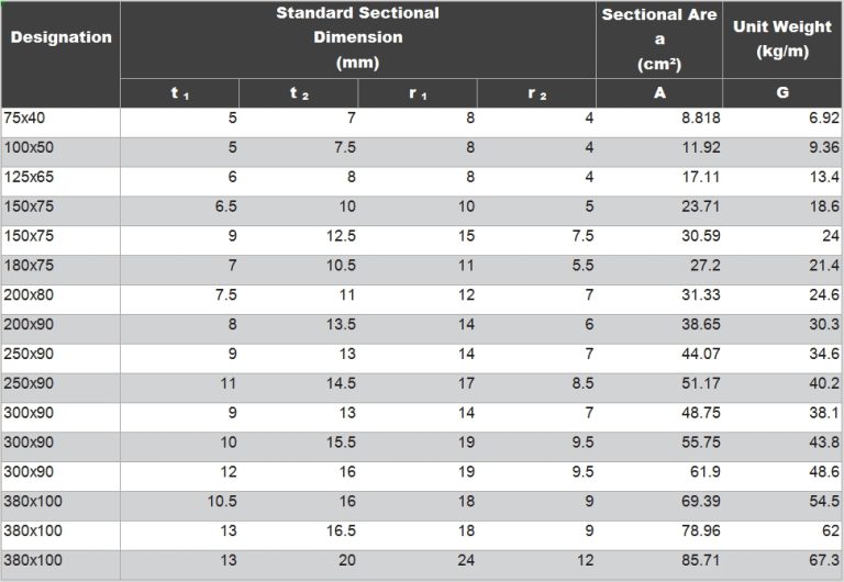 JIS Standard U-Beam Steel SS400 SS490